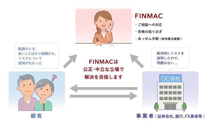 証券・金融商品あっせん相談センター（FINMAC)｜金融経済に関わる組織｜金融経済ナビ