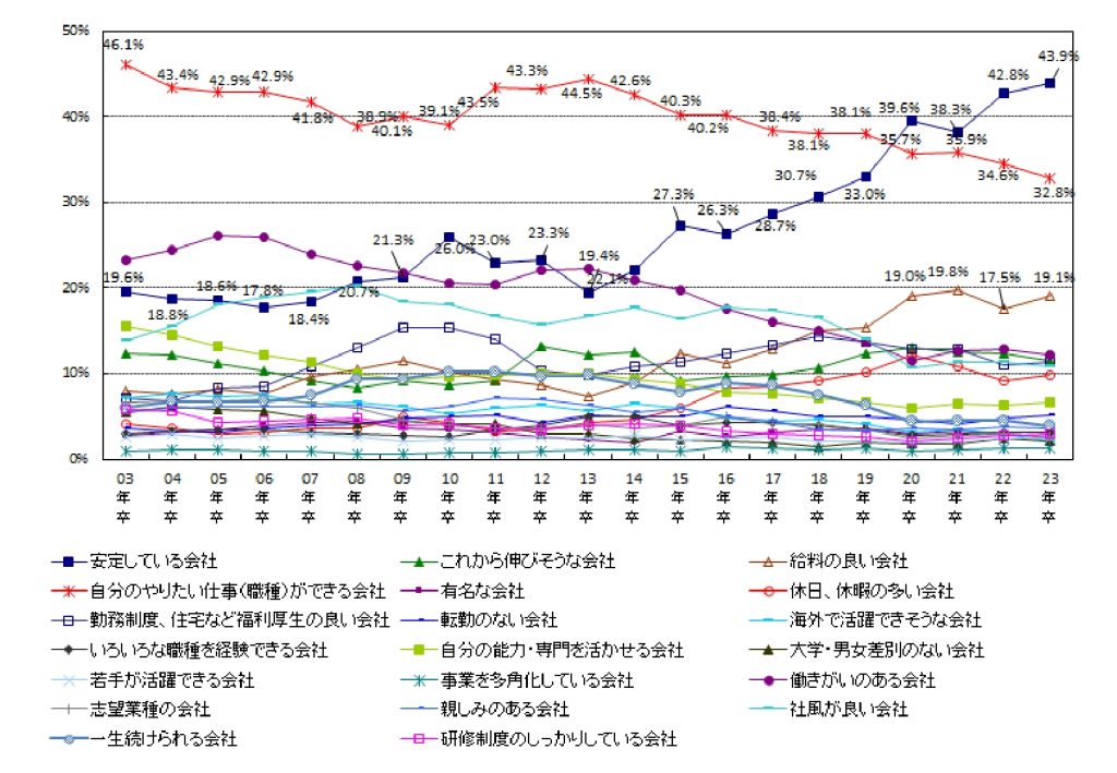 企業内教育の必要性 | J-FLEC 金融経済教育推進機構